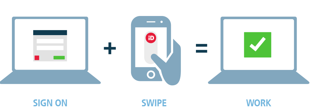 Ping Authentication - Software Testing Concept