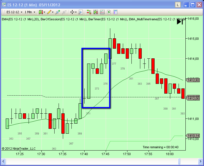 Price Action trading en español: El principio: trend bar, doji bar.