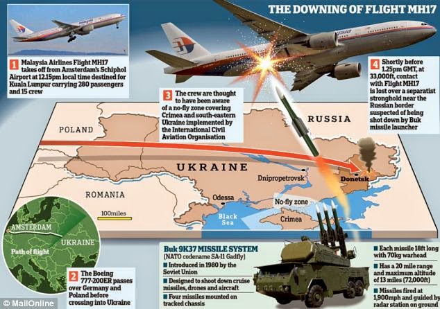 វិទ្យាសាស្រ្តយោធាកម្ពុជា: Fire-Control-Radar