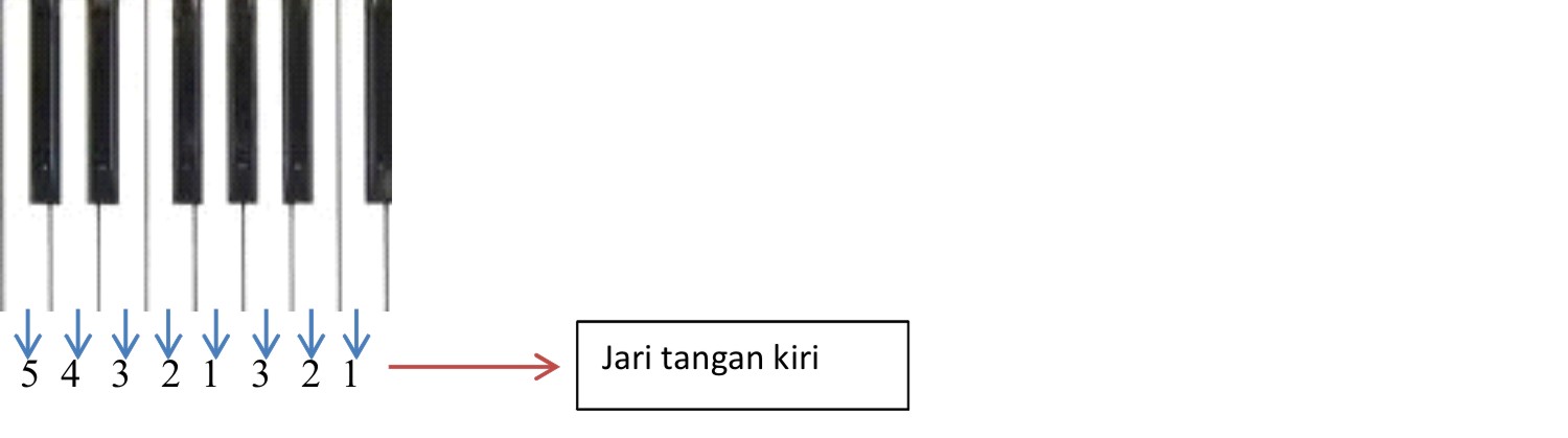 Teknik Senam Jari Pada Piano/Keyboard « ARTICLE BOXES