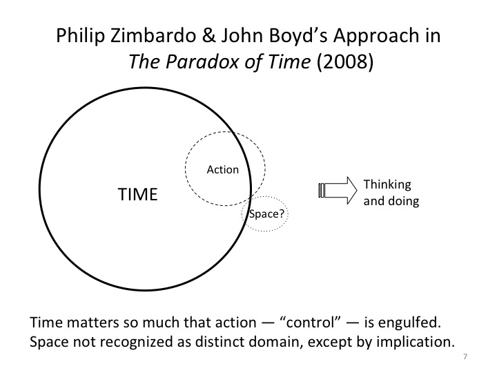 Materials for Two Theories: TIMN and STA:C: Making the case for STA:C ...