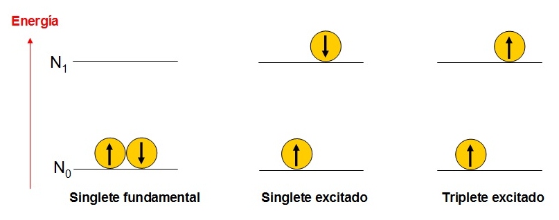El cuaderno del químico escéptico: La emisión de luz (Semana de la ...