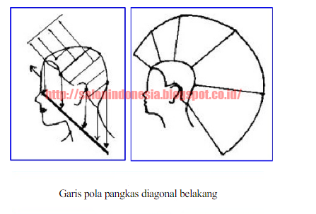 Salon: Pemangkasan increase layer pola pangkas tunggal garis pola pangkas diagonal ke belakang.