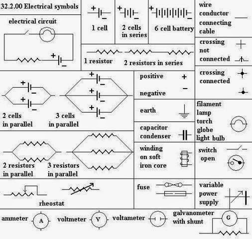 Electronic Symbols in Day to Day Life... - One by Zero Electronics