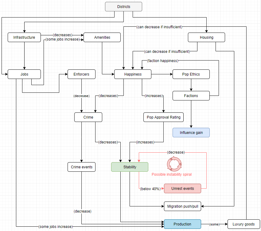 Big Game Theory!: Stellaris is Dead... To Me