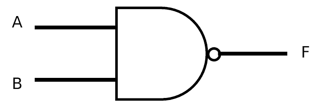 Nuri Hadiningsih: Gerbang Logika NAND