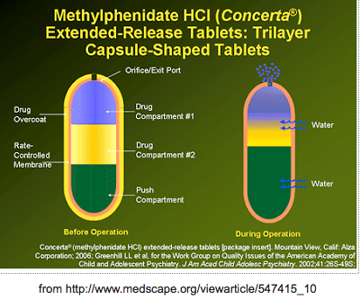 Quest for Health: Update on generic Methylphenidate HCl ER (name brand ...