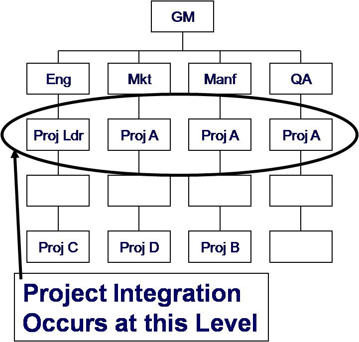 Project Management Guru: Project Team Leadership Tools & Techniques