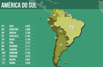 Geografia do Amapá Rodrigo Bandeira: Geografia - IDH: Índice de ...