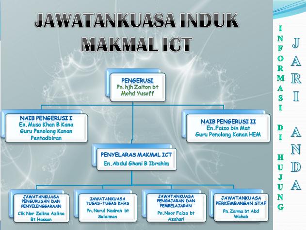 MAKMAL ICT: JAWATANKUASA INDUK MAKMAL ICT 2012