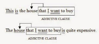 Pengertian, Rumus, dan Contoh Kalimat Adjective Clause ~ English Online