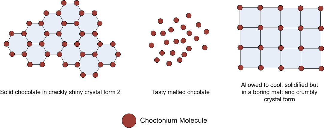 The Cheerful Programmer