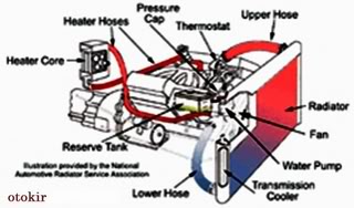 PRINSIP KERJA RADIATOR | blogku-Desi Saraswati (OTOMOTIF)