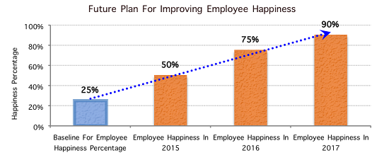 Does Employee Happiness Lead to Improved Work Performance?