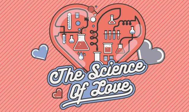 The Science of Love #Infographic - Visualistan
