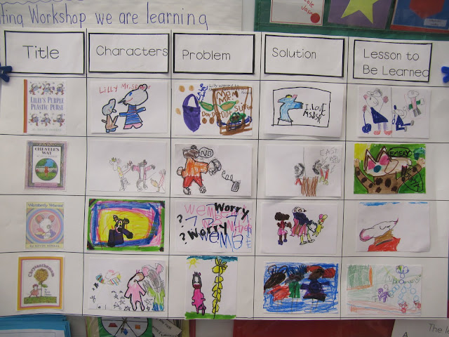 Joyful Learning In KC: Kevin Henkes