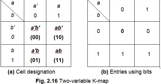 Two Variable Karnaugh Map Tutorial Electronics And Communication Two Variable Karnaugh Map Tutorial Electronics And Communication