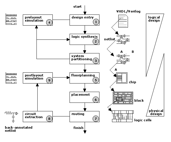SiliconMentor: VLSI Projects