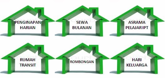 Batu Rakit Homestay: Pulau Lang Tengah