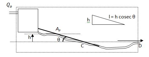 Water Math: Governing Equation of Break Pressure Tank (BPT)