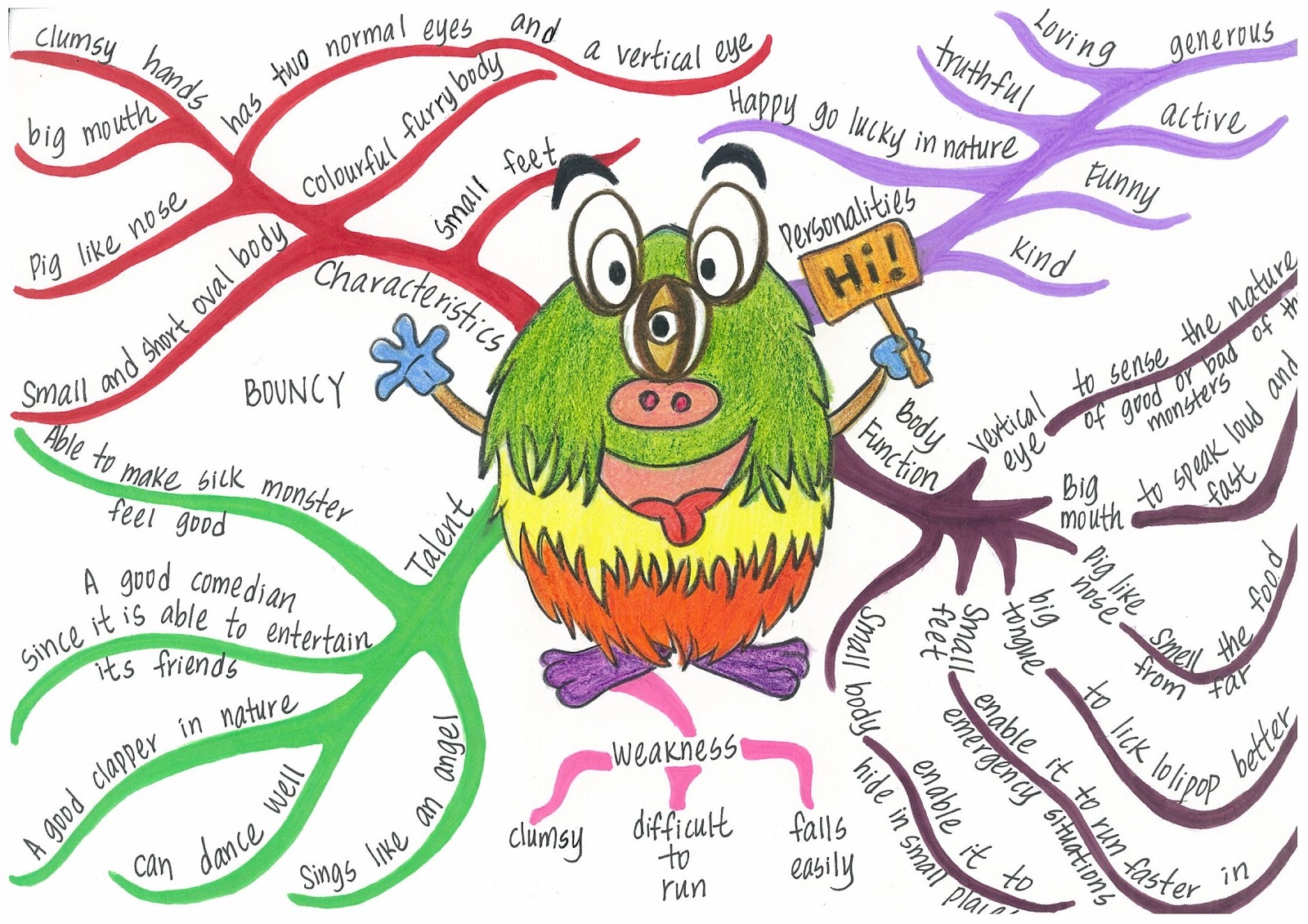 E-portfolio: Creative Thinking Skill