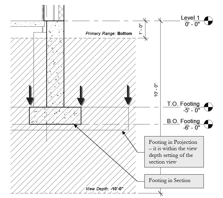 BIM Chapters: Revit's Beyond Line Style