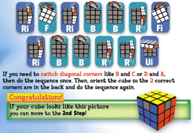 Rumus Rubik 3x3 | Only The Most Important Science