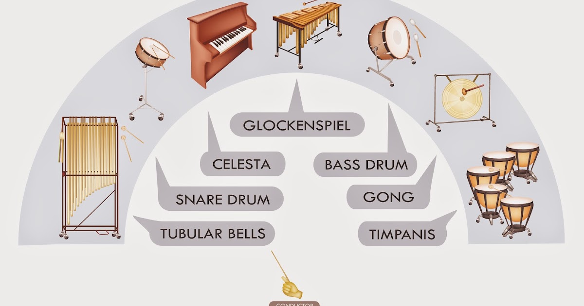 Little Children & "The Percussion Family"! | Magical Movement Company ...