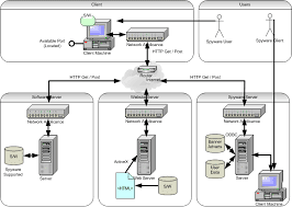 COMPUTER WORM - TECH ON WARES