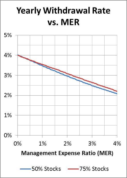 Michael James on Money: Adjusting the 4% Rule for Portfolio Fees