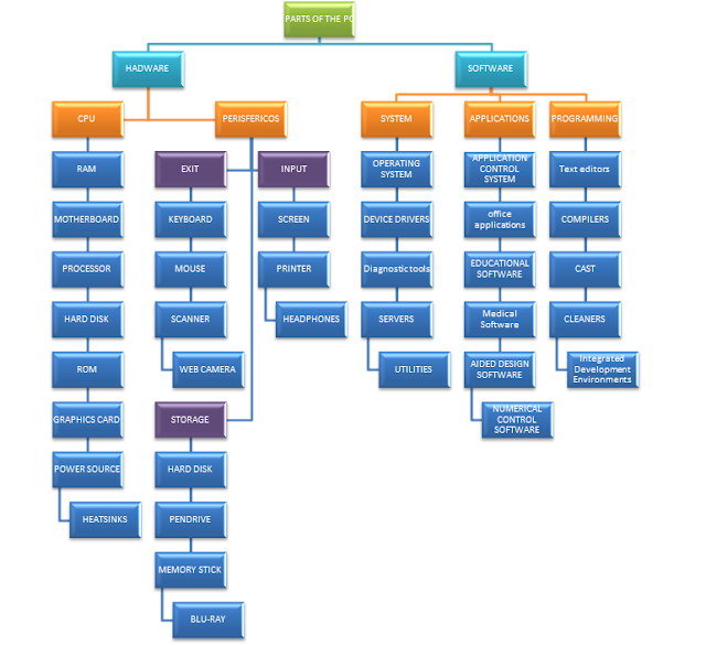 preventivas tareas para tu pc-preventive tasks for your pc: PARTS OF ...