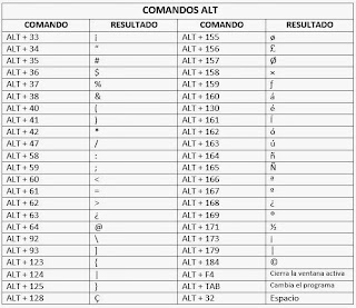 Tecnología e informática: COMANDOS RÁPIDOS