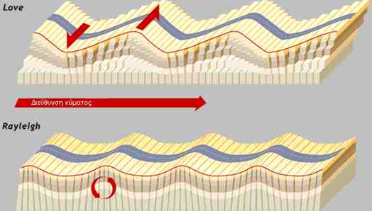 PHYSIC LESSONS: ΣΕΙΣΜΟΙ ΚΑΙ ΣΕΙΣΜΙΚΑ ΚΥΜΑΤΑ