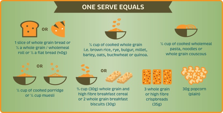 Grains & Legumes Nutrition Council E-News: April 2017