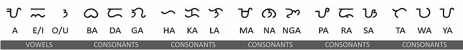 ~ Cebuano Language and Culture ~: Visayan Ethnic Way of Writing turned ...