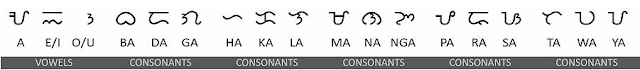 ~ Cebuano Language and Culture ~: Visayan Ethnic Way of Writing turned ...