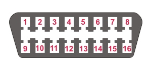 DIDATTICA AUTORIPARATORI: Standard europeo EOBD