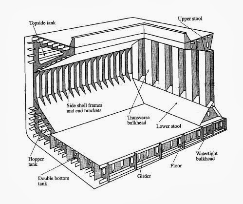 SHIP CONSTRUCTION NOMENCLATURE | Marinesite