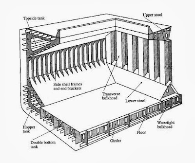 SHIP CONSTRUCTION NOMENCLATURE