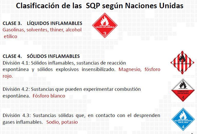 HIGIENE INDUSTRIAL: RECONOCIMIENTO DE AGENTES DE RIESGO QUIMICO