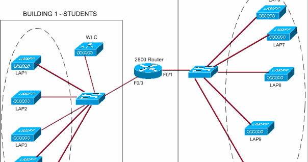 Reza Renaldi: Apa Itu Vlan (Virtual Local Area Network)