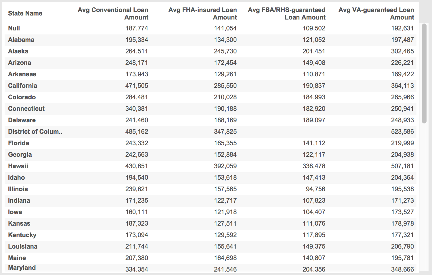 WHAT IS DATA SHAPE AND WHY DOES IT MATTER IN TABLEAU? ~ BFONGDATA