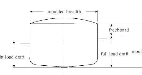 Freight, Chartering, Operations and more: Draft alterations depend on ...