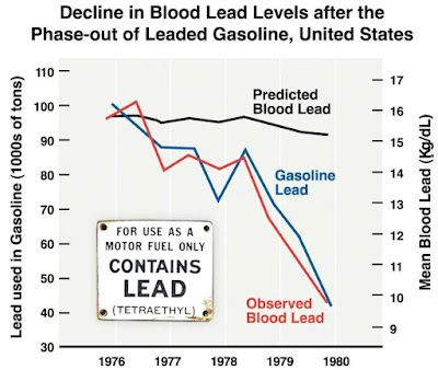Heavy metal: Clair C. Patterson: La edad real de la Tierra y la ...