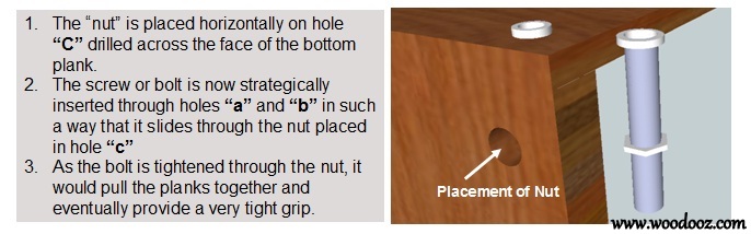 Understanding cross dowels made easier - Indian Woodworking,DIY,Arts ...