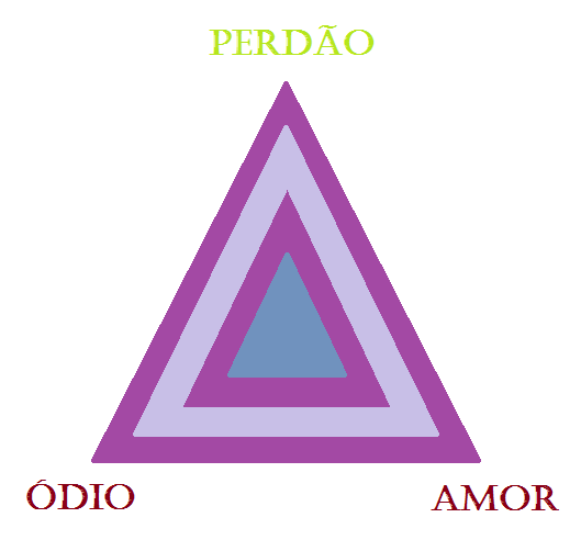 DUALIDADE NO MUNDO EMOCIONAL E ESPIRITUAL :: caminhos da umbanda