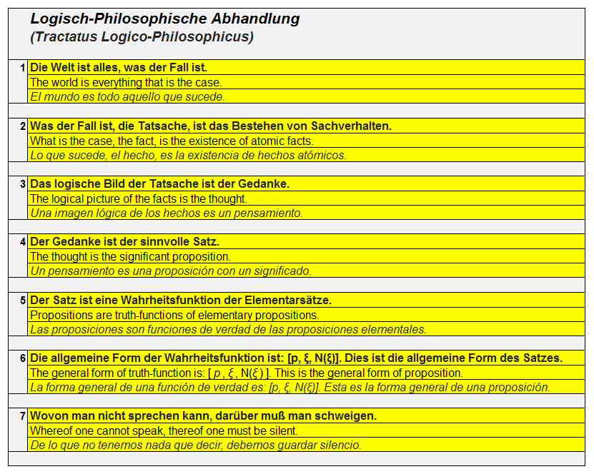 Silenia-NoiseHell: Wittgenstein - Las siete tesis del Tractatus