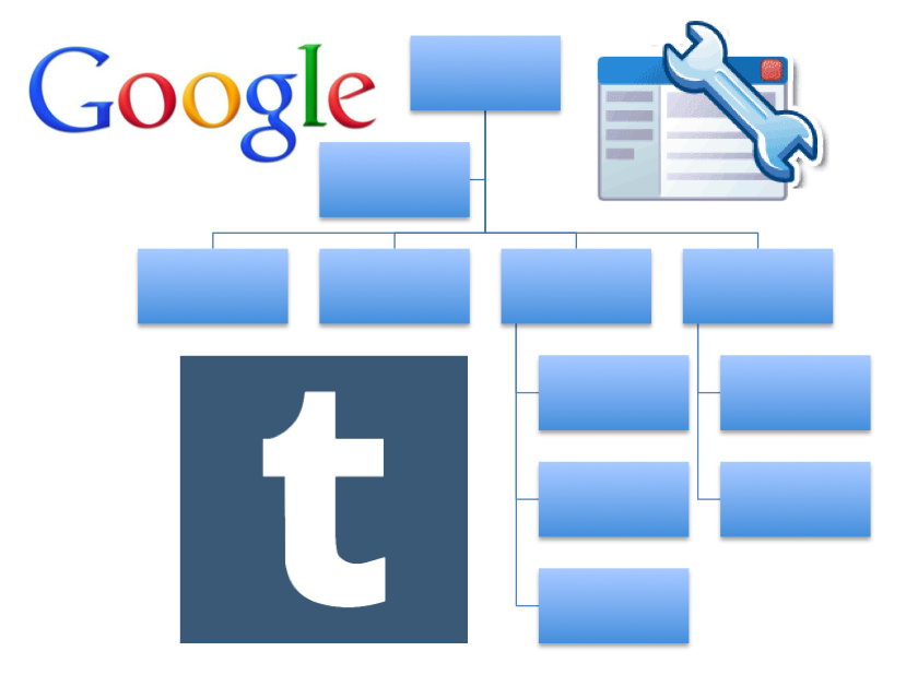 Sruthy SEO Analyst: Guide to Webmater tools