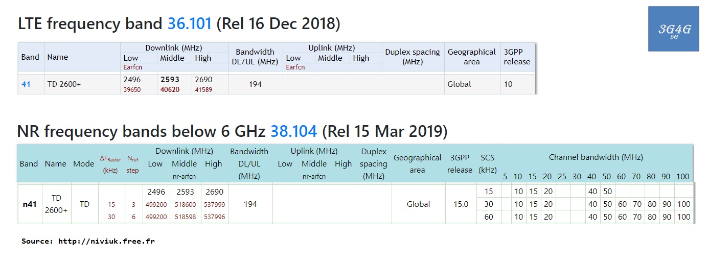 Operator Watch Blog: Sprint Keynote from #B5GS 2019 - Power of Massive ...