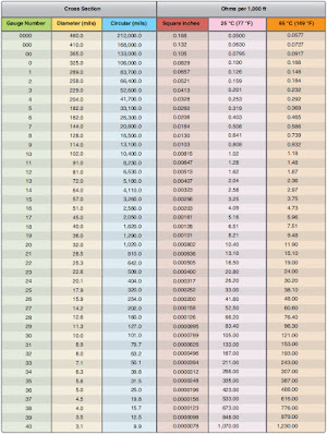 Wire Size Selection - Aircraft Electrical System